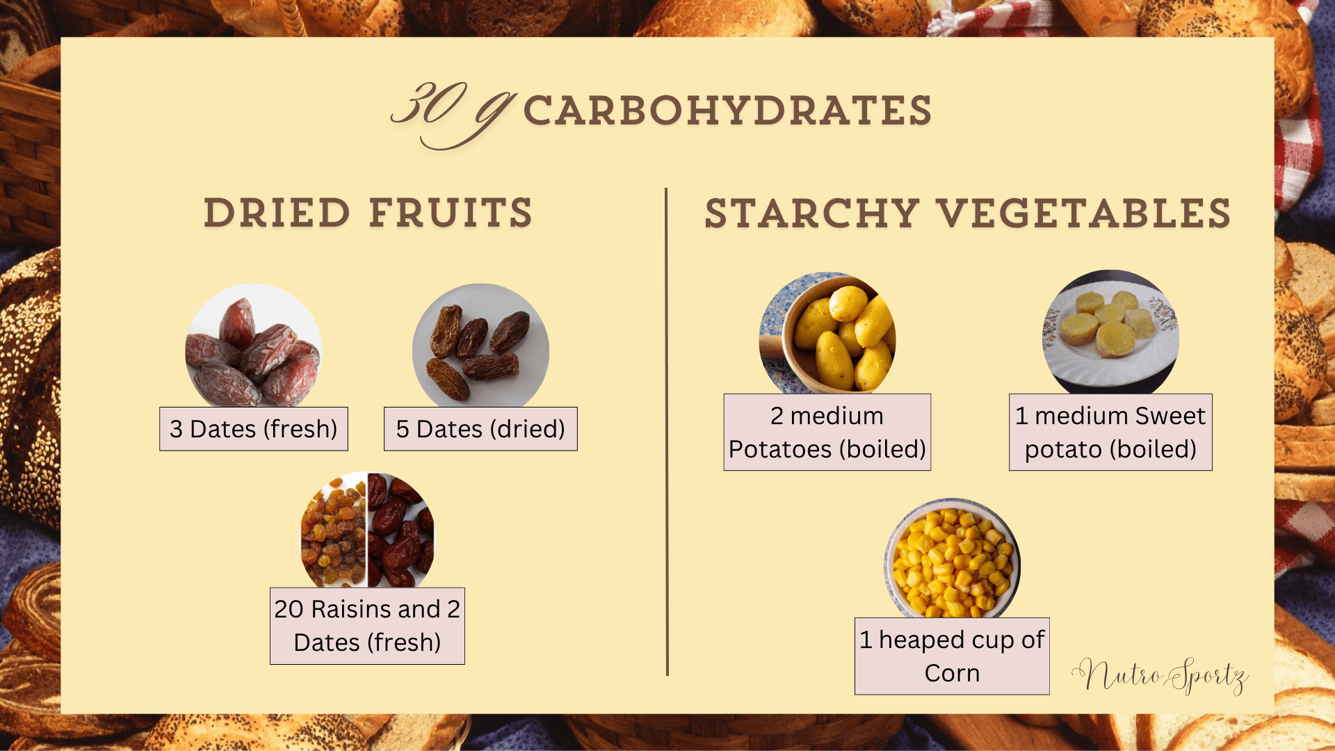 How To Portion Your Food To Get 30 Grams Of Carbohydrates